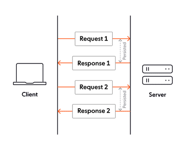 The realtime web: evolution of the user experience