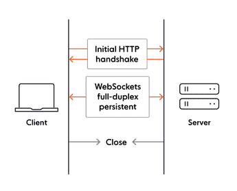 The WebSocket Handbook: learn about the technology behind the realtime ...