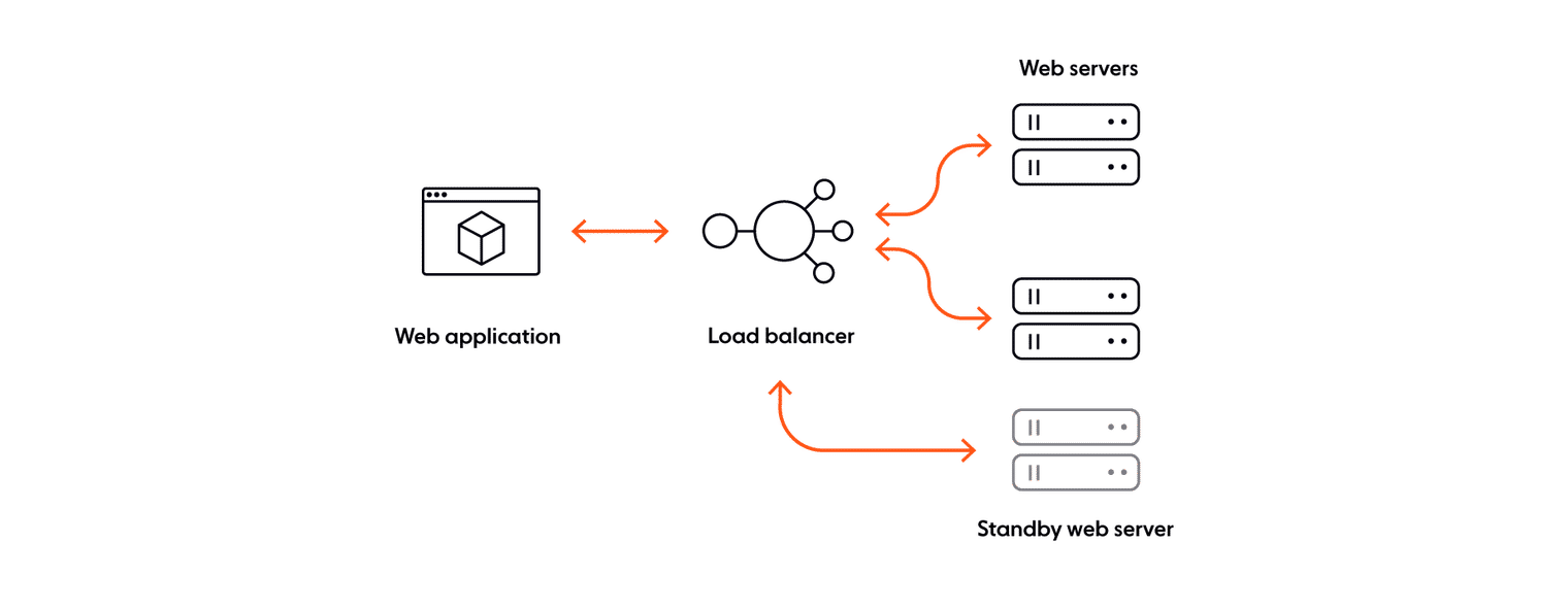 Navigating the 8 fallacies of distributed computing