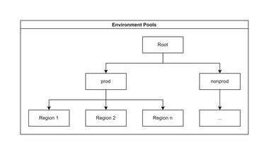 VPC peering vs Transit Gateway and beyond: Key choices in AWS network ...