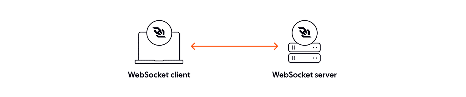 Scaling live experiences: Horizontal vs vertical scaling for WebSockets