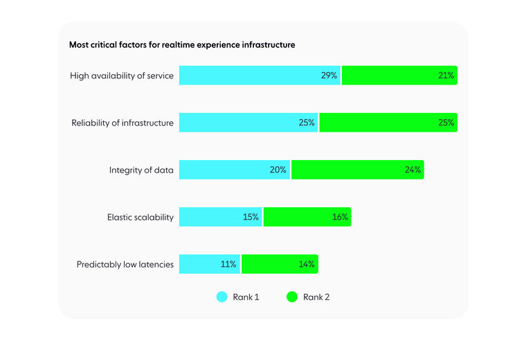 Building realtime infrastructure: Costs and challenges