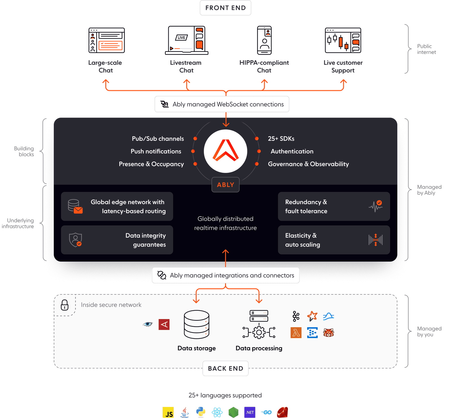 The ultimate live chat features list [2024]