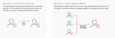 10 key features of online collaboration tools and software