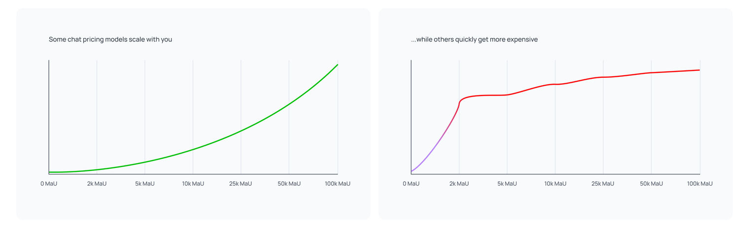 The 5 best chat APIs for realtime messaging