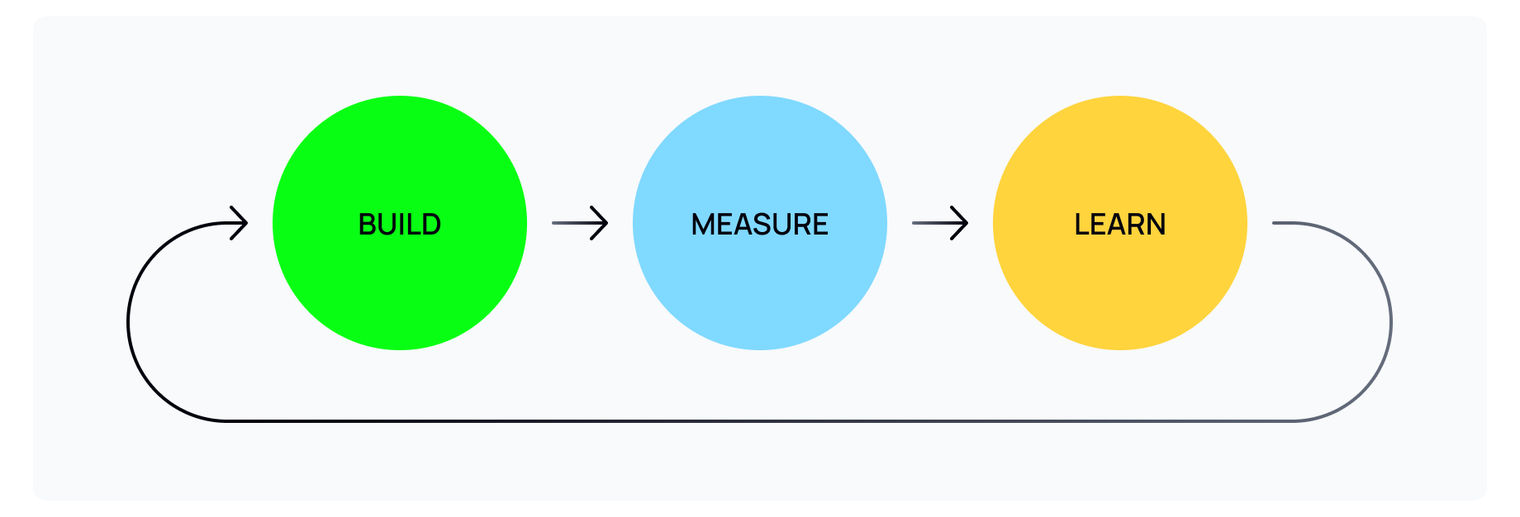 How to increase active users (MAU and DAU)