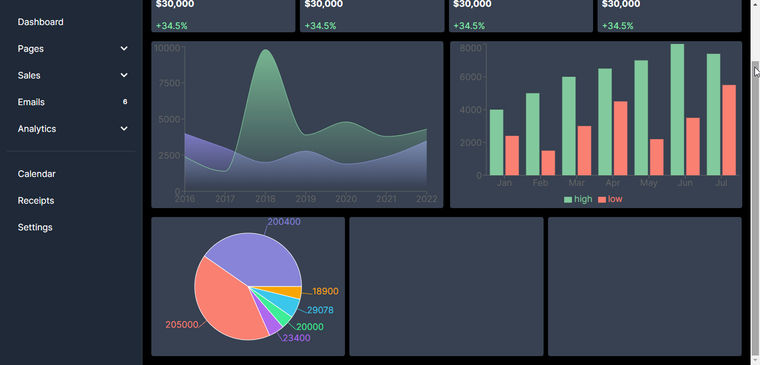 How to use Next.js and Recharts to build an information dashboard