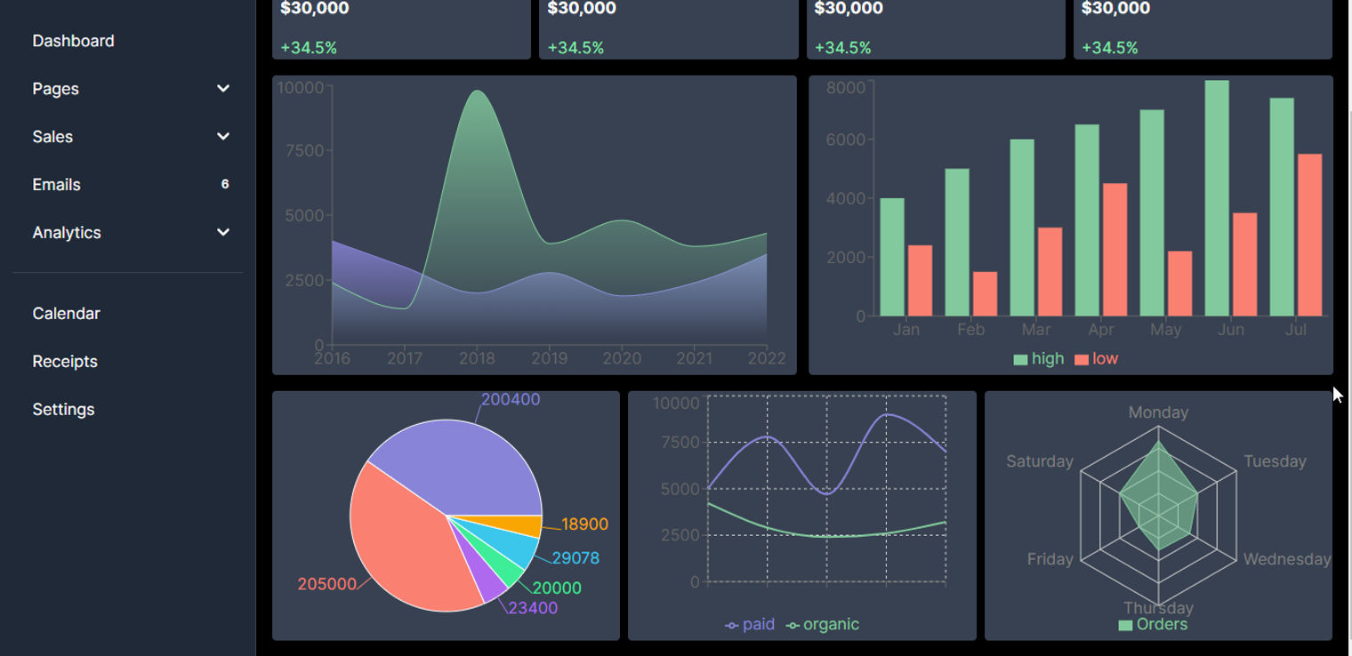 How to use Next.js and Recharts to build an information dashboard
