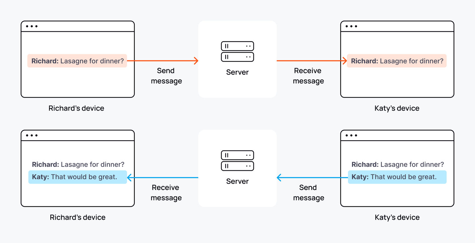 Designing chat architecture for reliable message ordering at scale