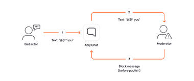 Introducing Moderation: For safer and cleaner chat experiences