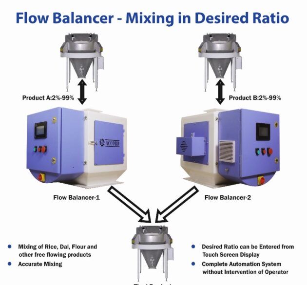 Online Scales And Flow Balancers - ACCORD TECHNOLOGIES PRIVATE LIMITED