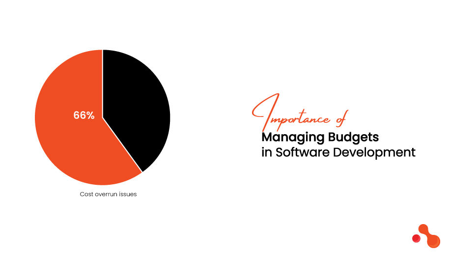 Tips to prevent budget overrun for software development project