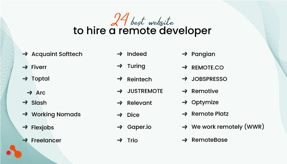 2024 List of 24 Best website to Hire Top Remote Developers