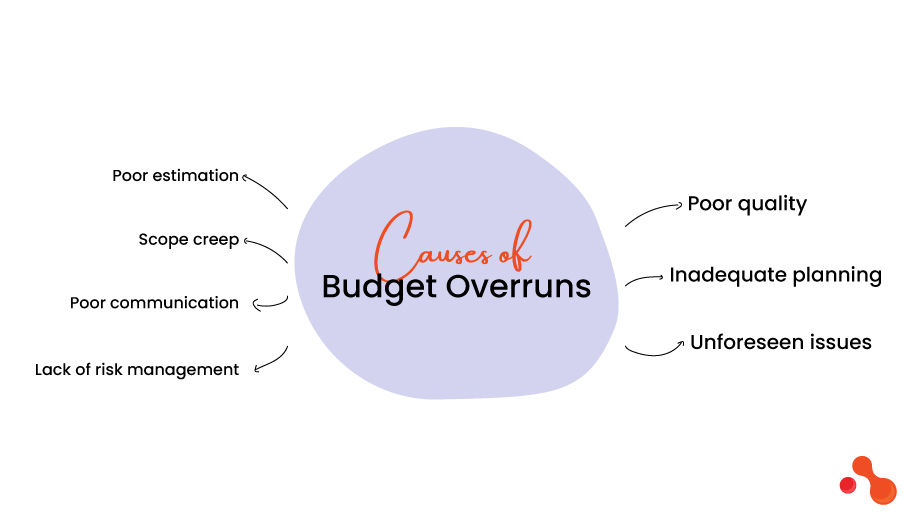 Tips to prevent budget overrun for software development project