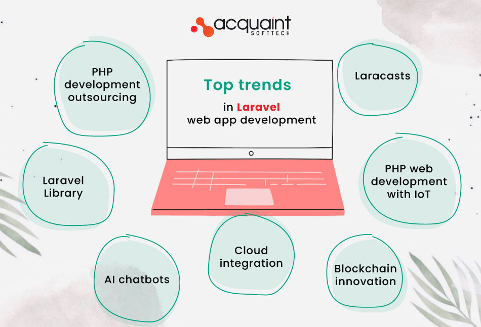 Why use Laravel for web development in 2025?