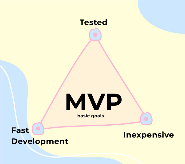 How to build Minimum Viable Product (MVP)