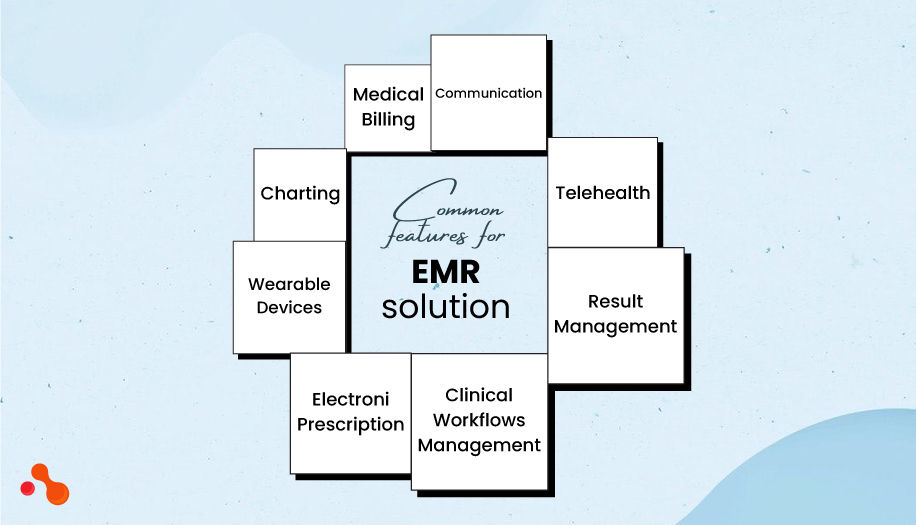 Future trends of medical solutions like EMR