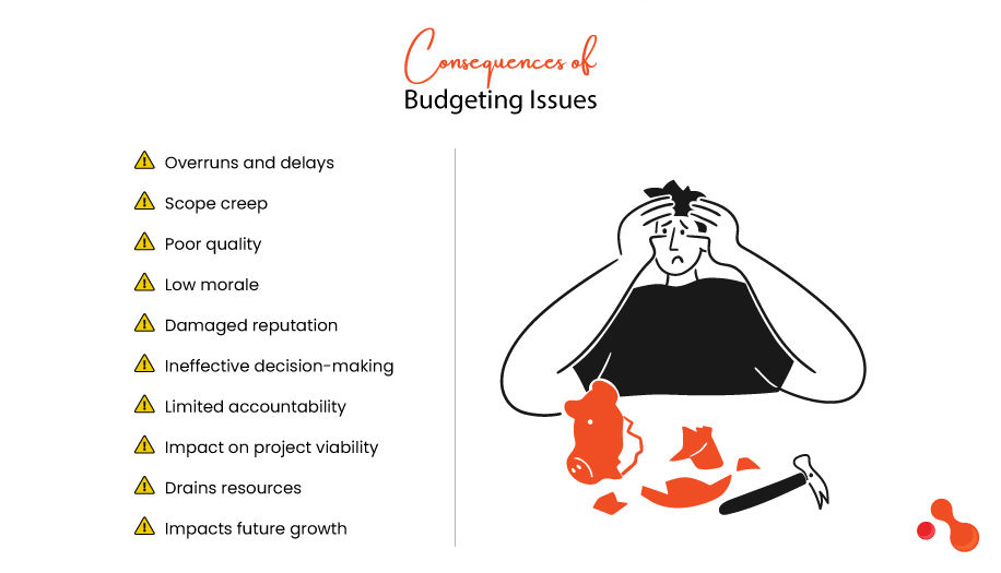 Common Errors in Transparent Budgeting