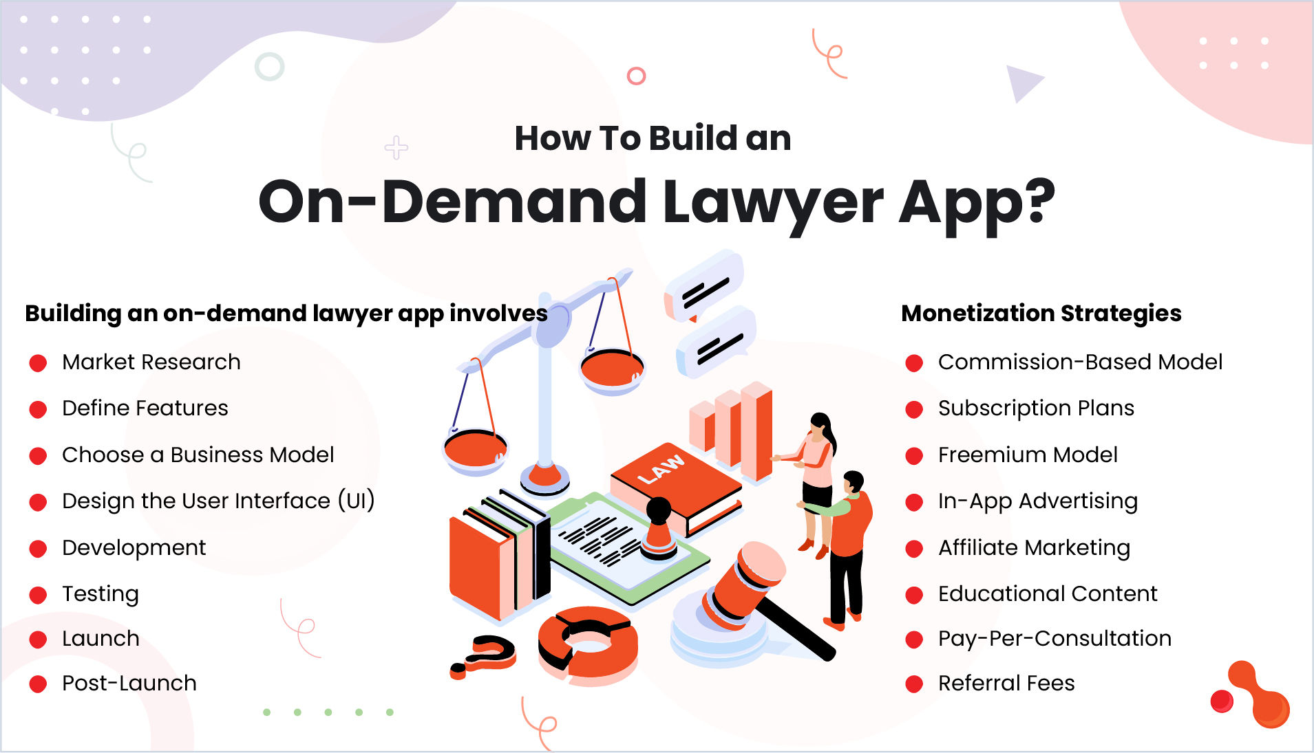 The Rise of On-Demand Lawyer Apps