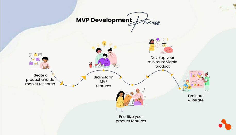 An in-depth overview on MVP Development