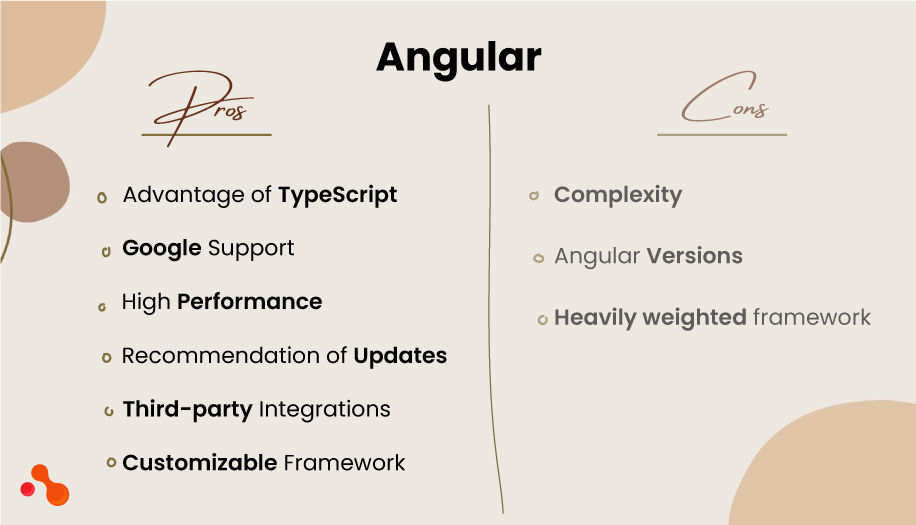 Angular vs. React. Which is the better framework for you?
