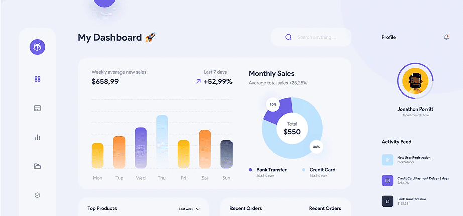 IT Staff Augmentation & Remote Developers | Acquaint Softtech