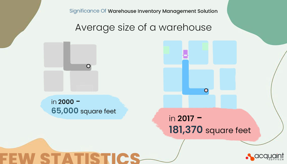 Optimize Your Warehouse Process, With Smart Inventory Management System