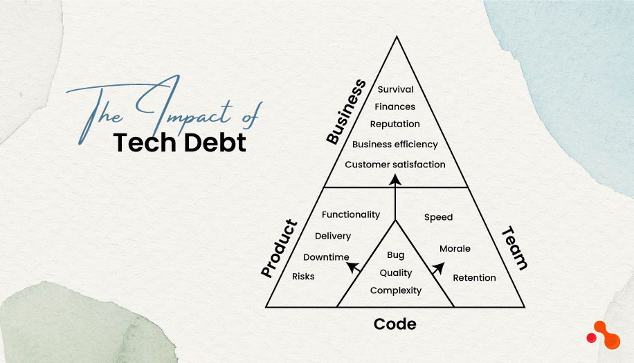 What is Technical Debt and Why Does It Need Your Attention?