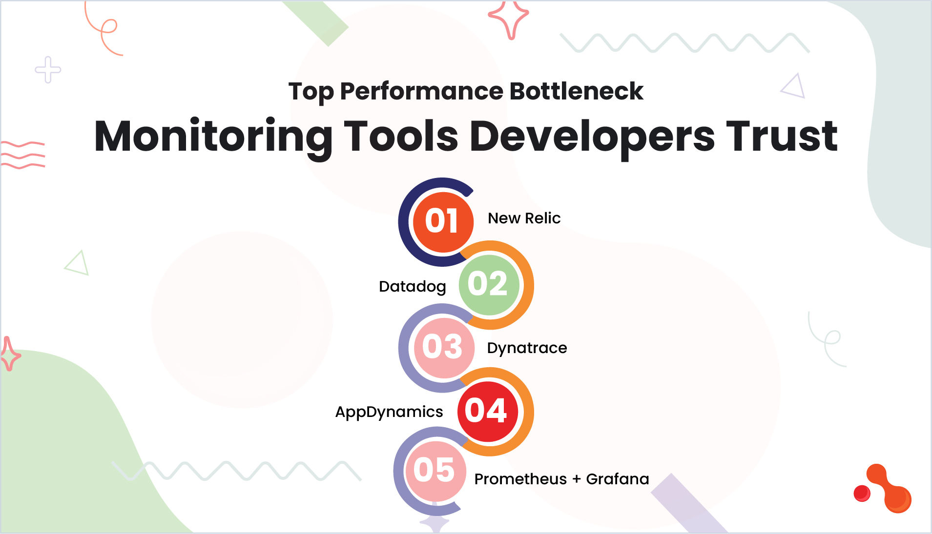 Top Performance Bottleneck Monitoring Tools for Speed & Uptime
