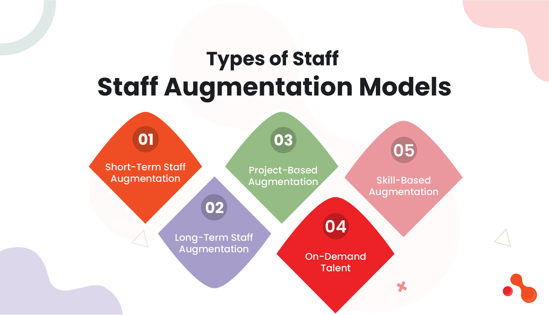 What is Staff Augmentation