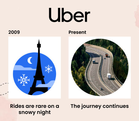 Minimum Viable Product: Purpose & Real life Examples