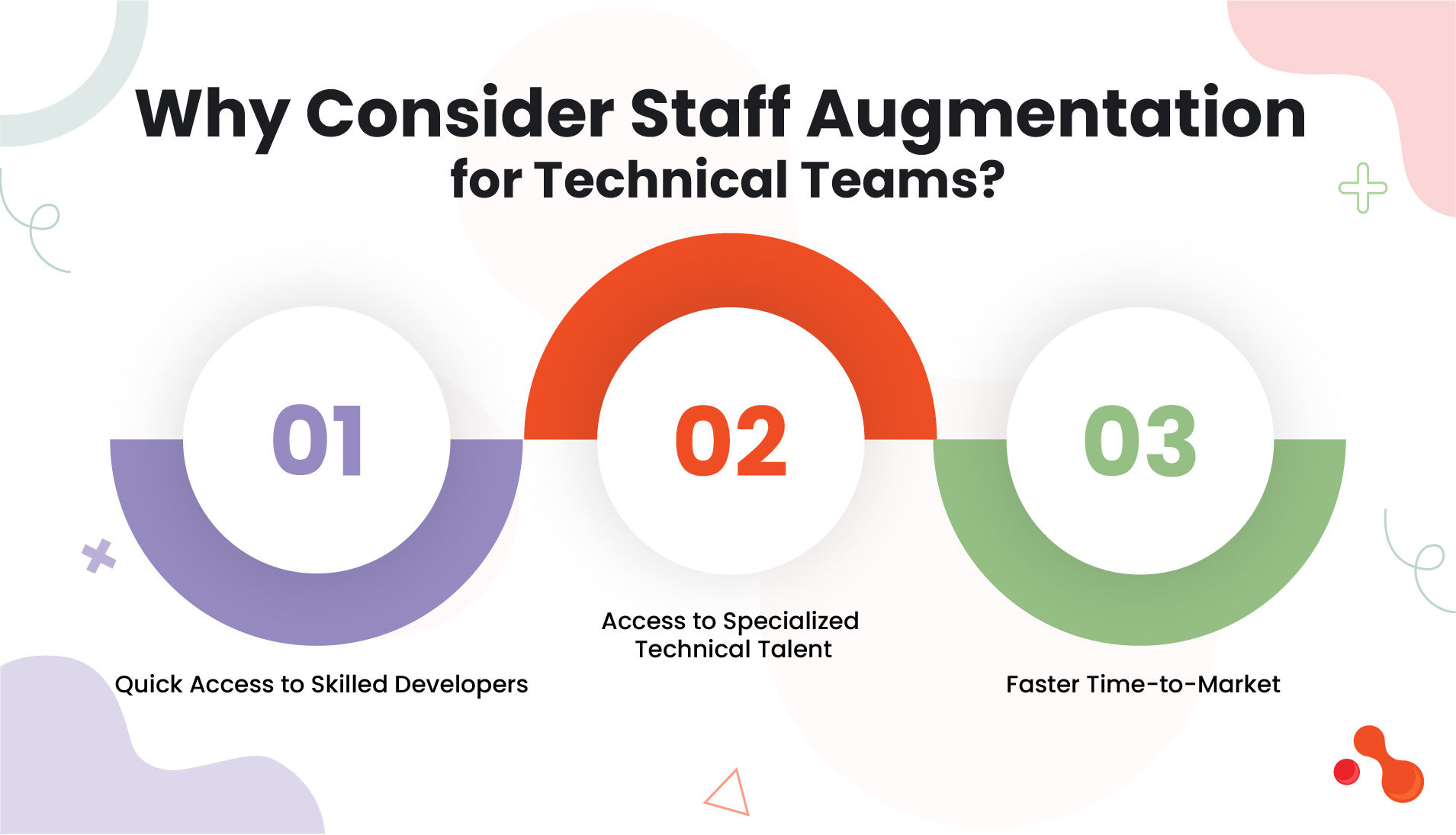 What is Staff Augmentation