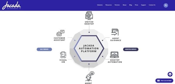 90 Best RPA Tools List - 2020 Updated RPA Tools List