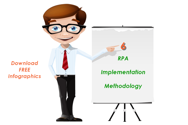 RPA Journey (Ultimate RPA implementation Guide) FREE Infographics