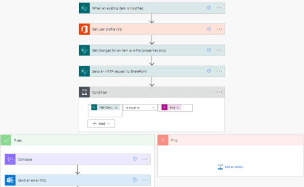 Ticketing System in SharePoint : Top 14 Advanced Steps