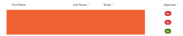Ticketing System in SharePoint : Top 14 Advanced Steps