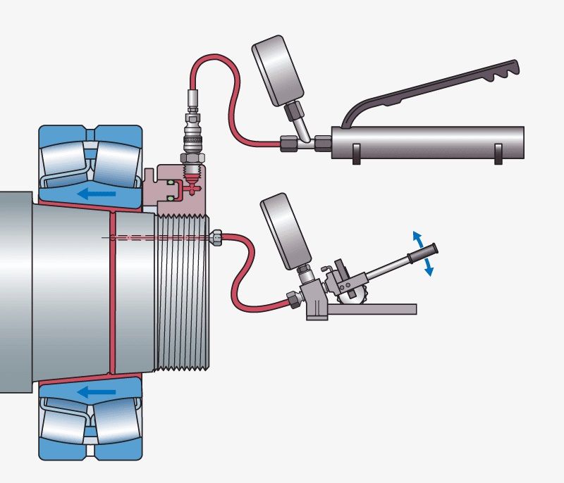 SKF Oil Injection Method