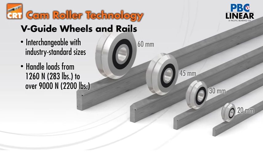 PBC Linear: Cam Roller Technology Overview