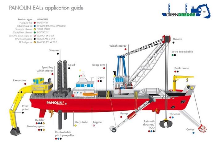 Next-Generation Lubricants for Marine Applications