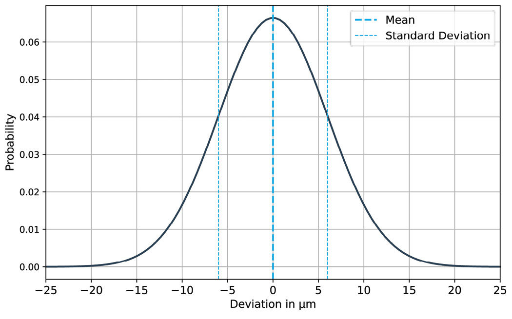 Statistical Analysis of the Position Tolerances of Planet Pins in ...