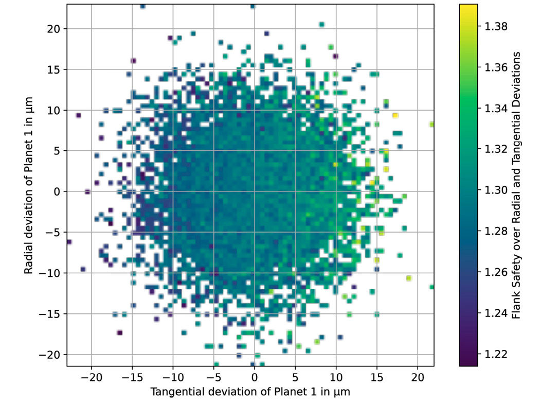 Statistical Analysis of the Position Tolerances of Planet Pins in ...