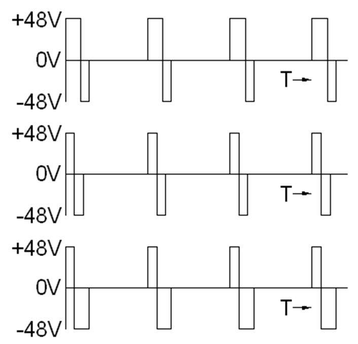 Open Loop Step Motor Error Sources - What Closing the Loop Corrects