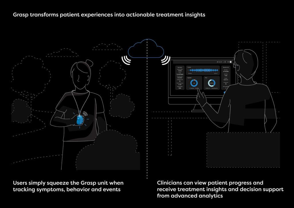 Technology – Grasp
