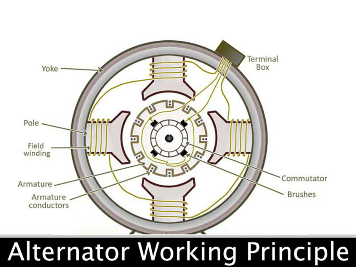 How Does an Alternator Work? The Simple Facts