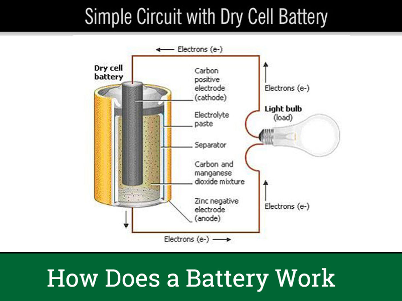 Power Tools Journal - Information about power tools for everyone.