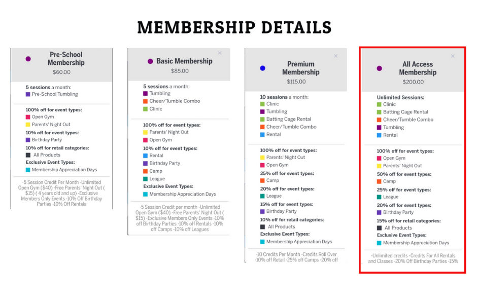 All Access Membership @LSA - Community Directory Product By LSA Sports