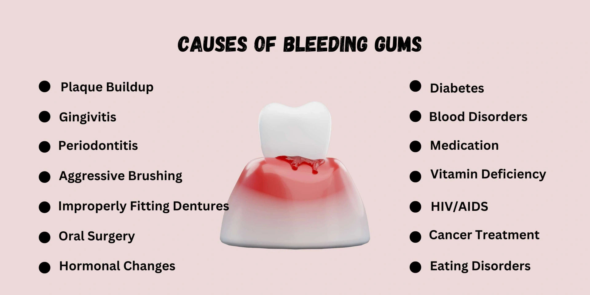 Causes Of Bleeding Gums Causes Of Bleeding Gums