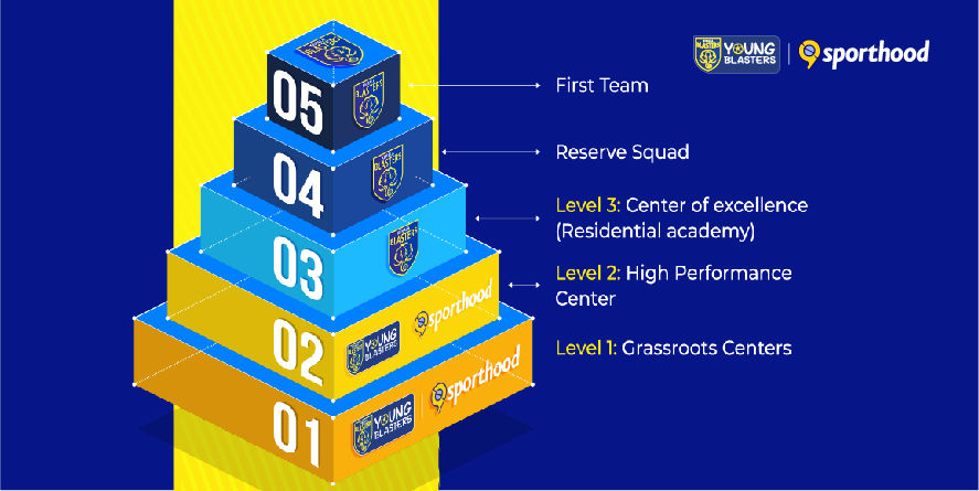 Football, Badminton & Swimming Coaching for Kids & Adults | Sporthood