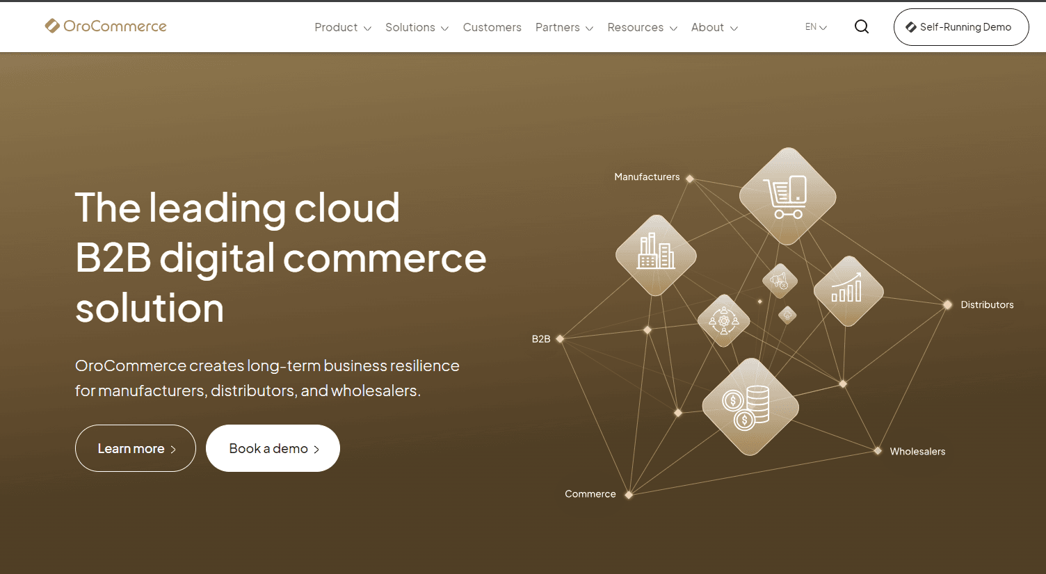 Best 10 B2B Ecommerce Solutions in 2024