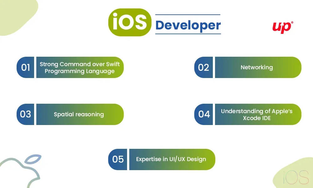 Hire Swift Developers Remotely in 2022